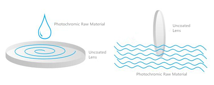 News - Introduction and Principle of Photochromic lenses
